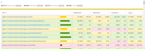 Adding Code Coverage Reports to a JavaScript Project – Barrett Sonntag